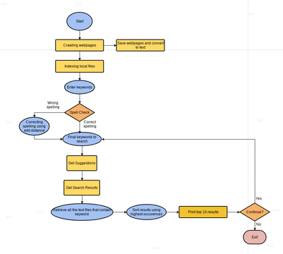 Product Inspection Flowchart Example | Visual Paradigm Community